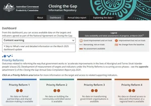 Resources — Allies For Children Australia