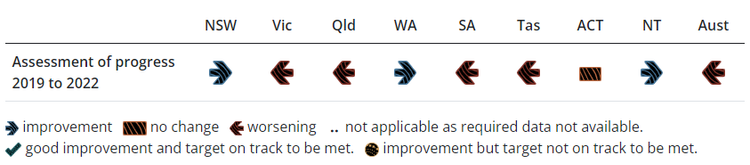 Closing The Gap Report 2023 — Allies For Children Australia