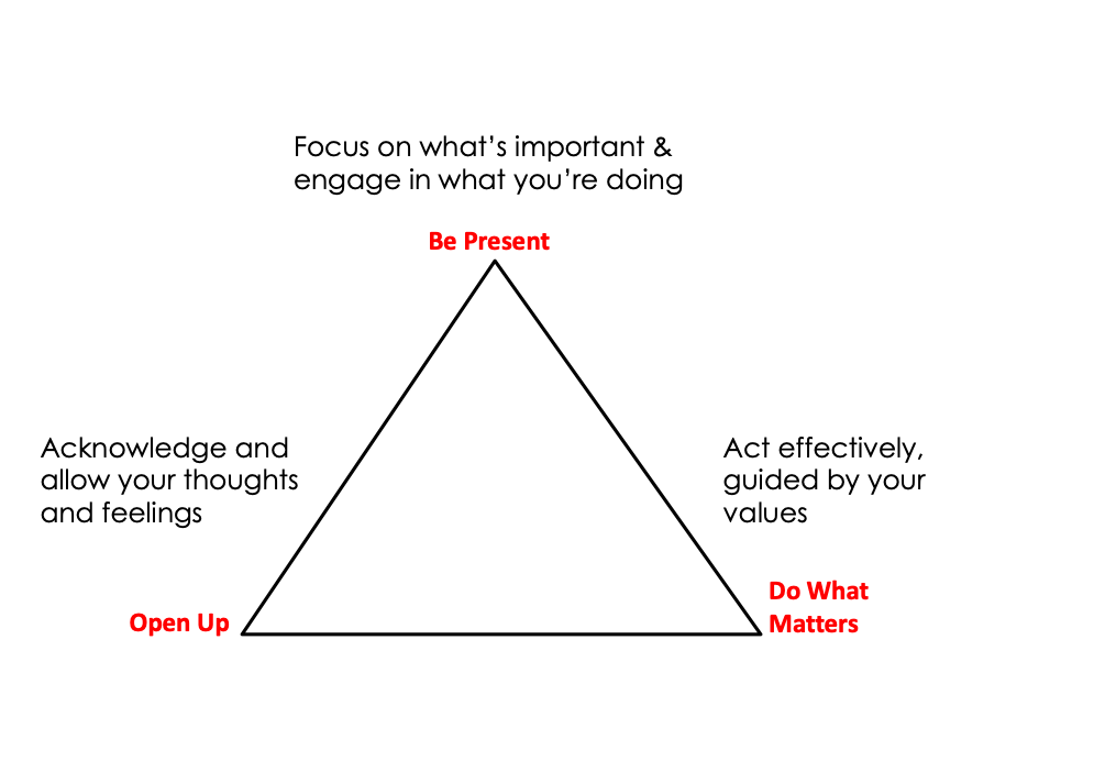 Dropping Anchor; an ACT skill | Flourish Mindfully — Flourish Mindfully