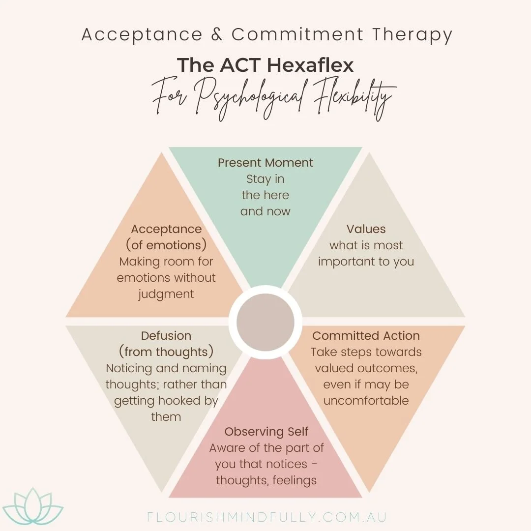 Understanding the evolving stages of grief and healing with modern ...