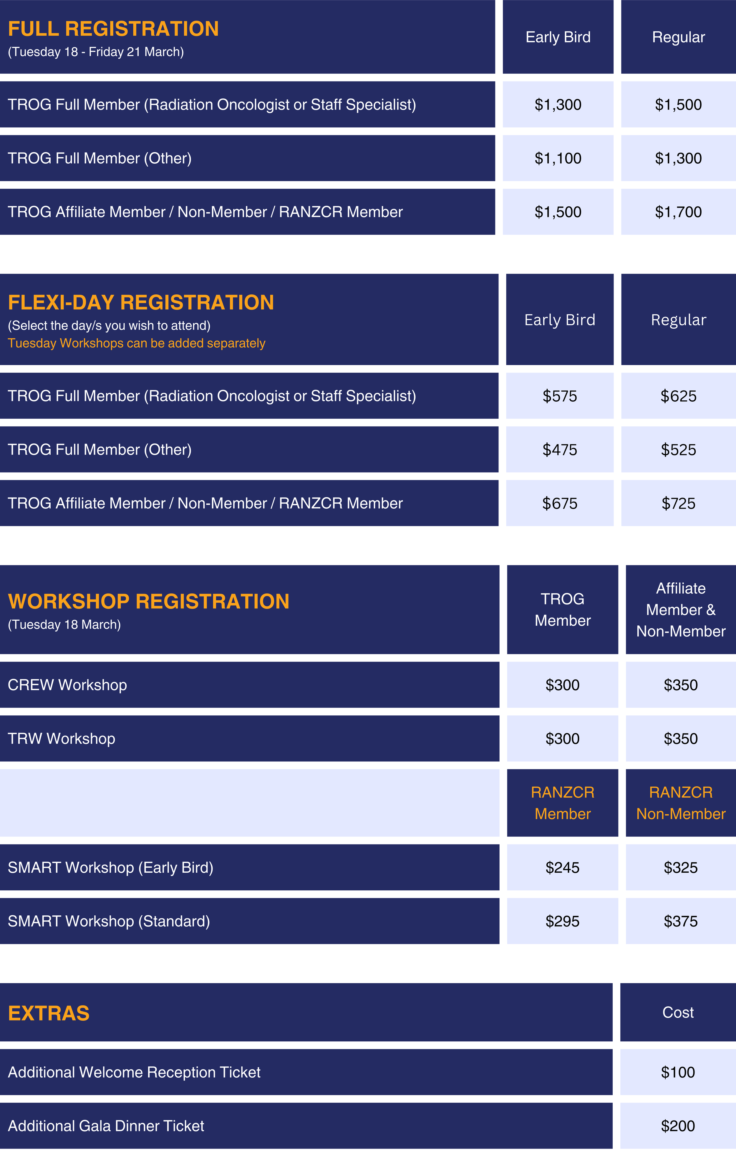Registration — TROG 2025 ASM