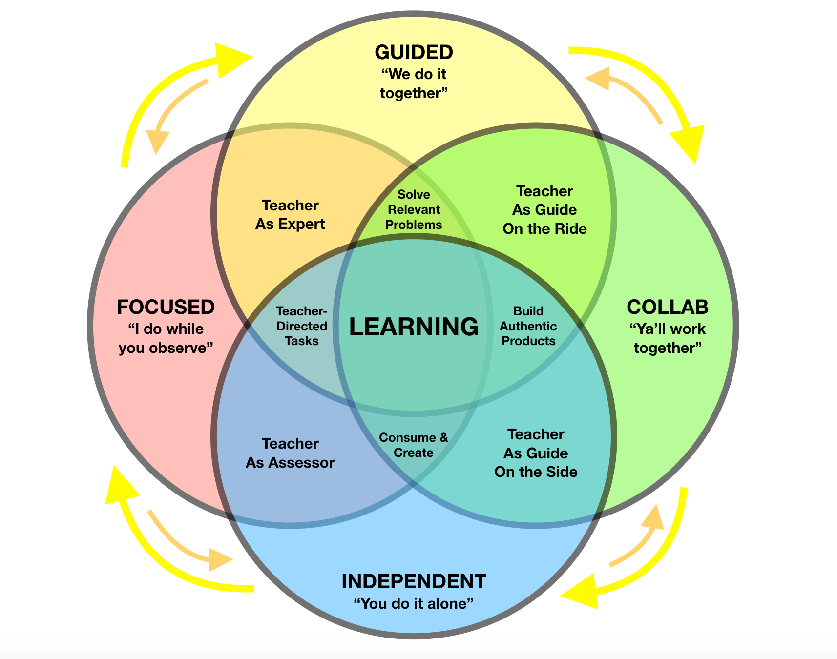 A.J. Juliani | A Guide to Meaningful Instruction: Rethinking the ...