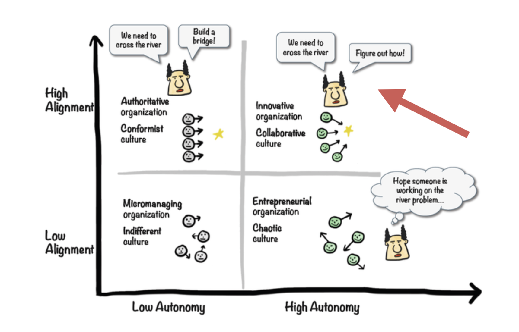 A.J. Juliani | Why Students Need Structure (and Variety) For High ...