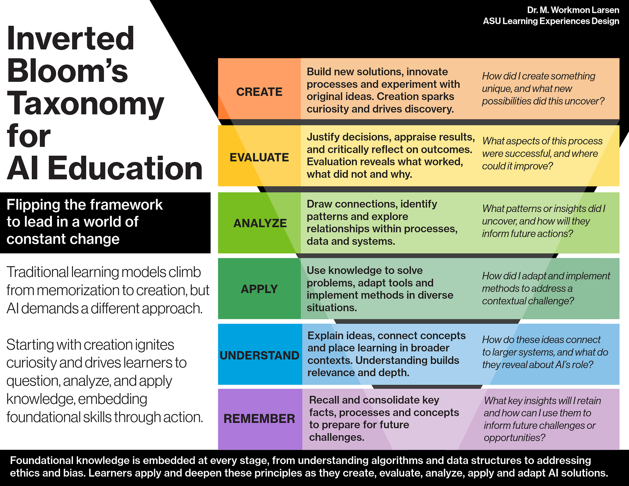 A.J. Juliani | How to Change Your Assessments In the AI Age