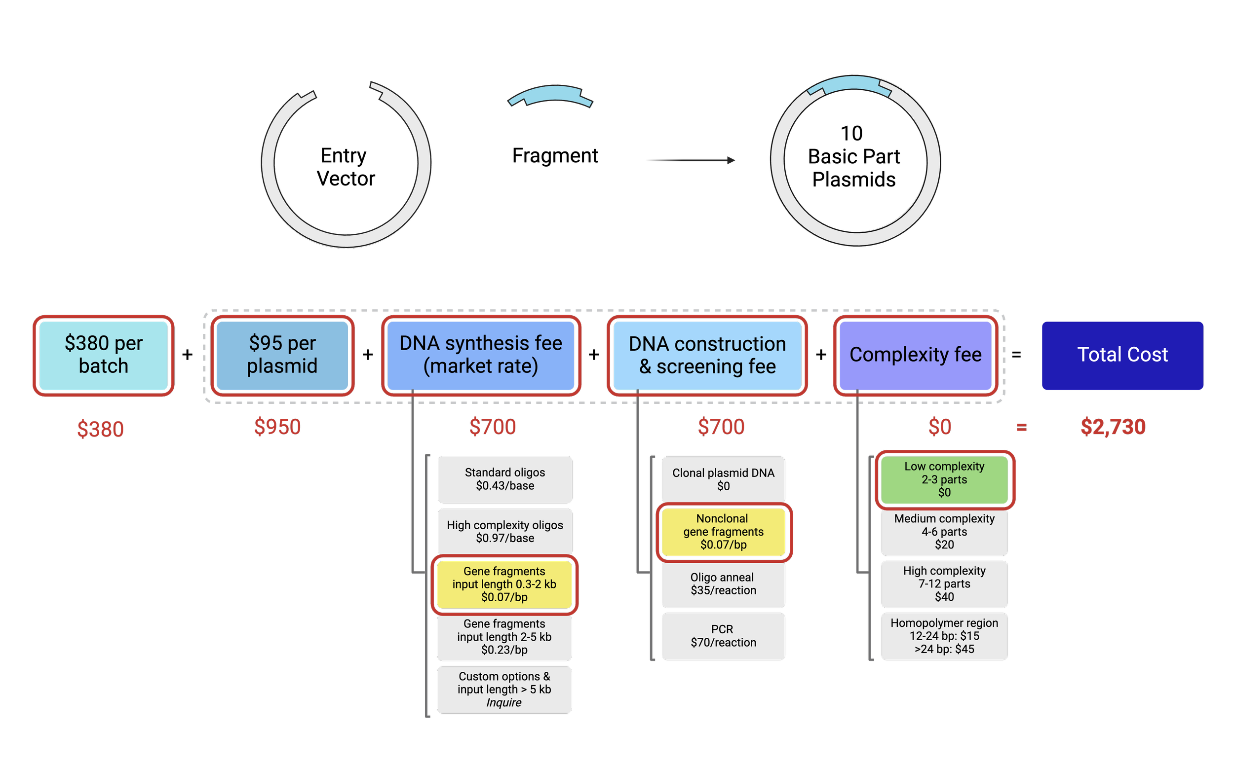 Plasmid Pricing Examples — ClutchBio