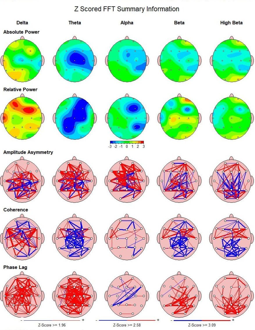 About — North Texas Medical Solutions
