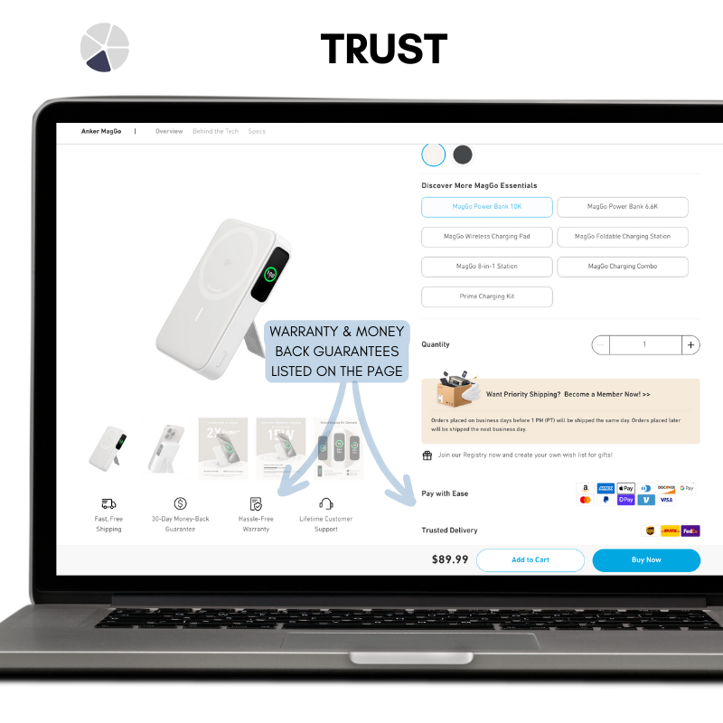 The Parts of a Perfect Product Page — Amplify & Sustain Consulting