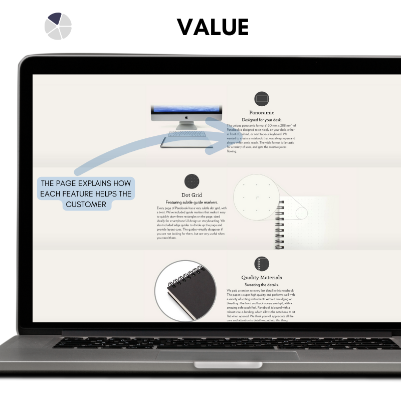 The Parts of a Perfect Product Page — Amplify & Sustain Consulting