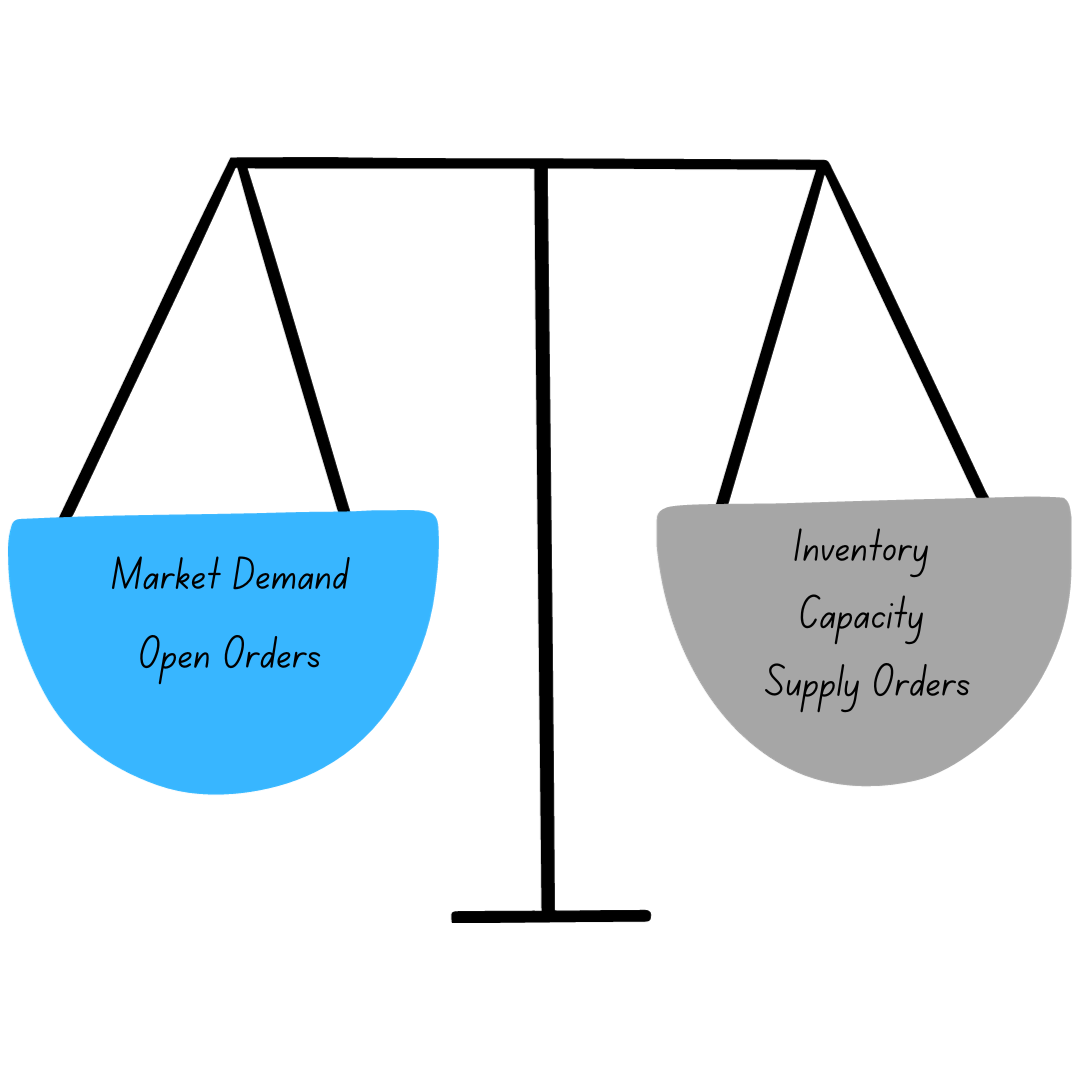 Using SIOP to Solve Inventory Mix — Amplify & Sustain Consulting