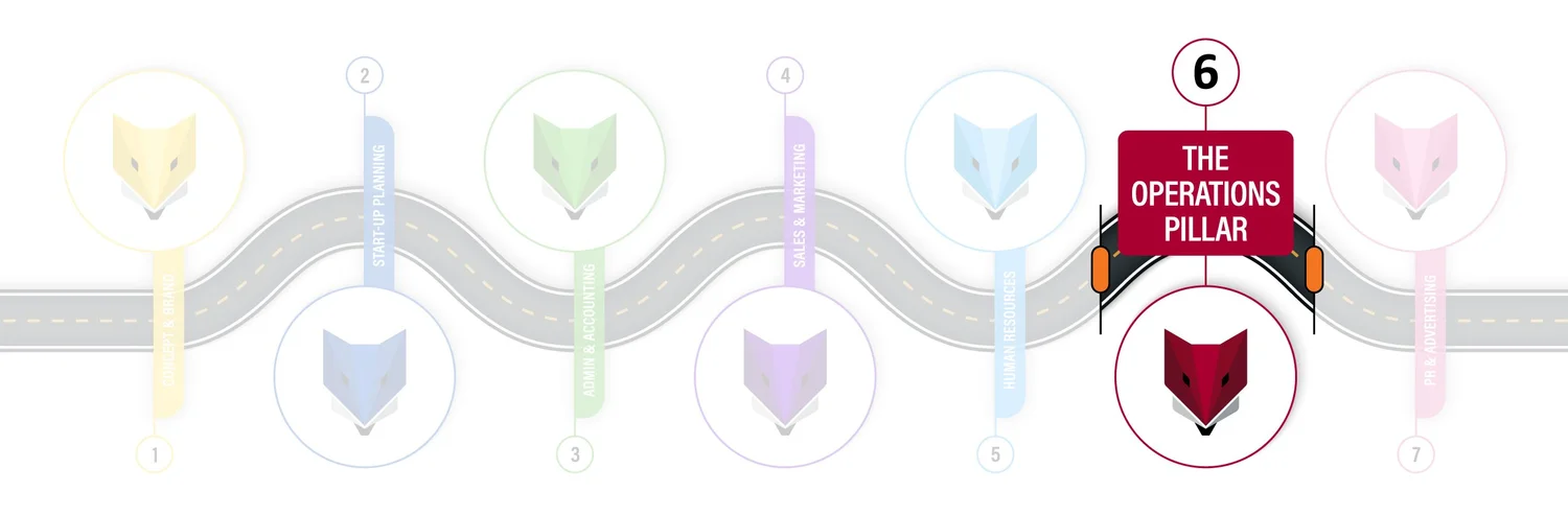 FoxDen Consults - Pillar #6: Business Operations