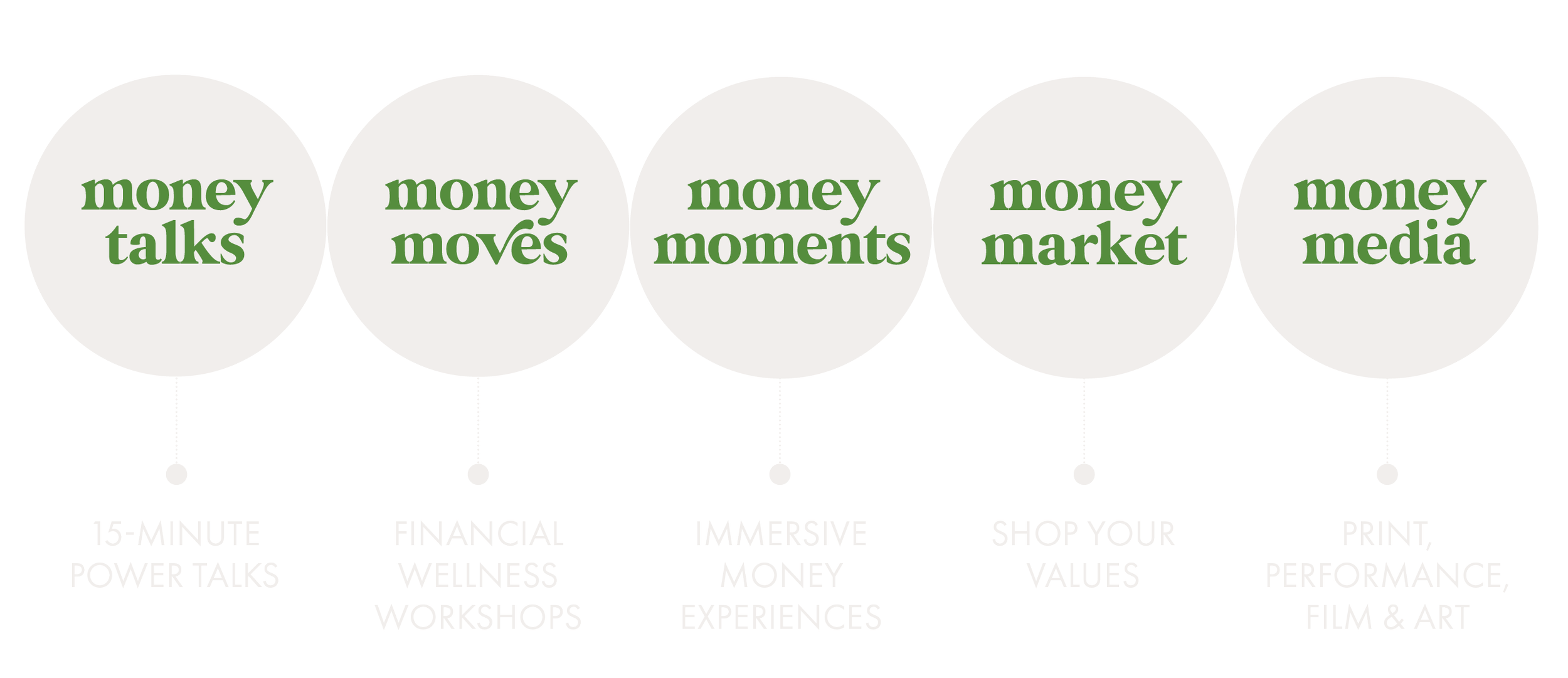 SheMoney Summit 2024 / June 6-7th