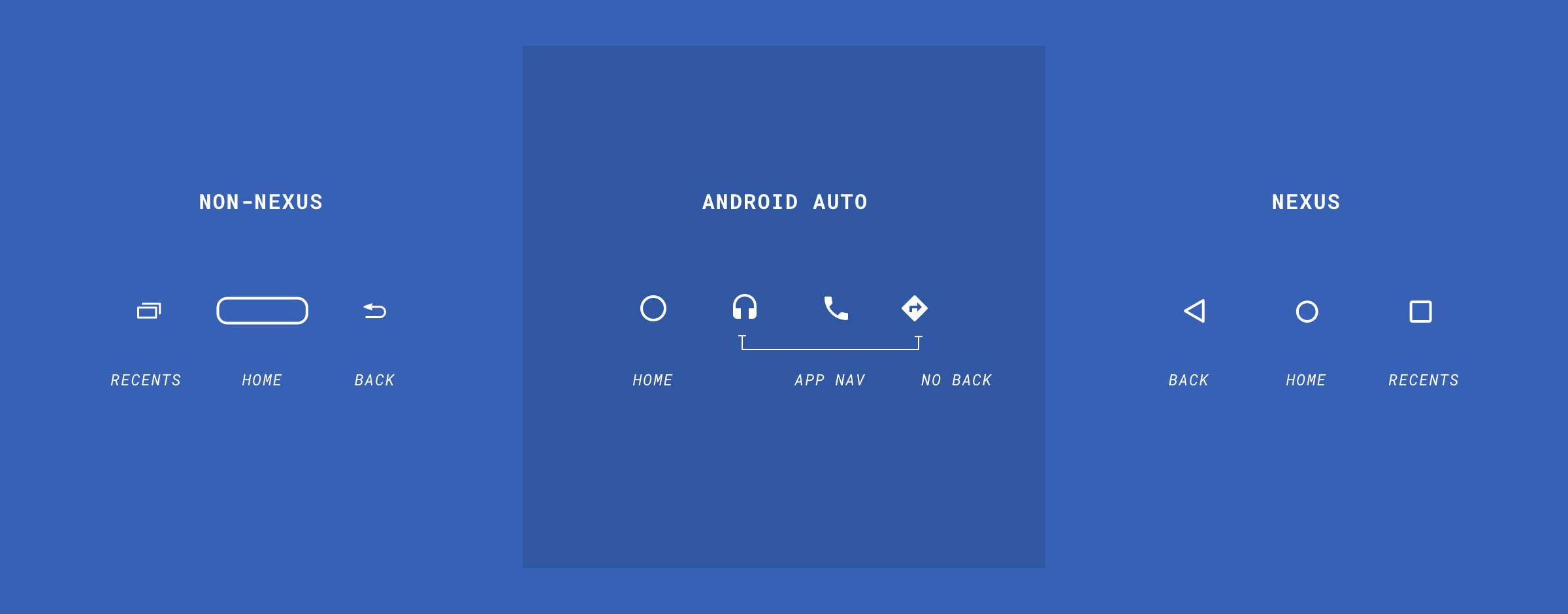 Android Auto for Mobile — Joel Beukelman x Designer