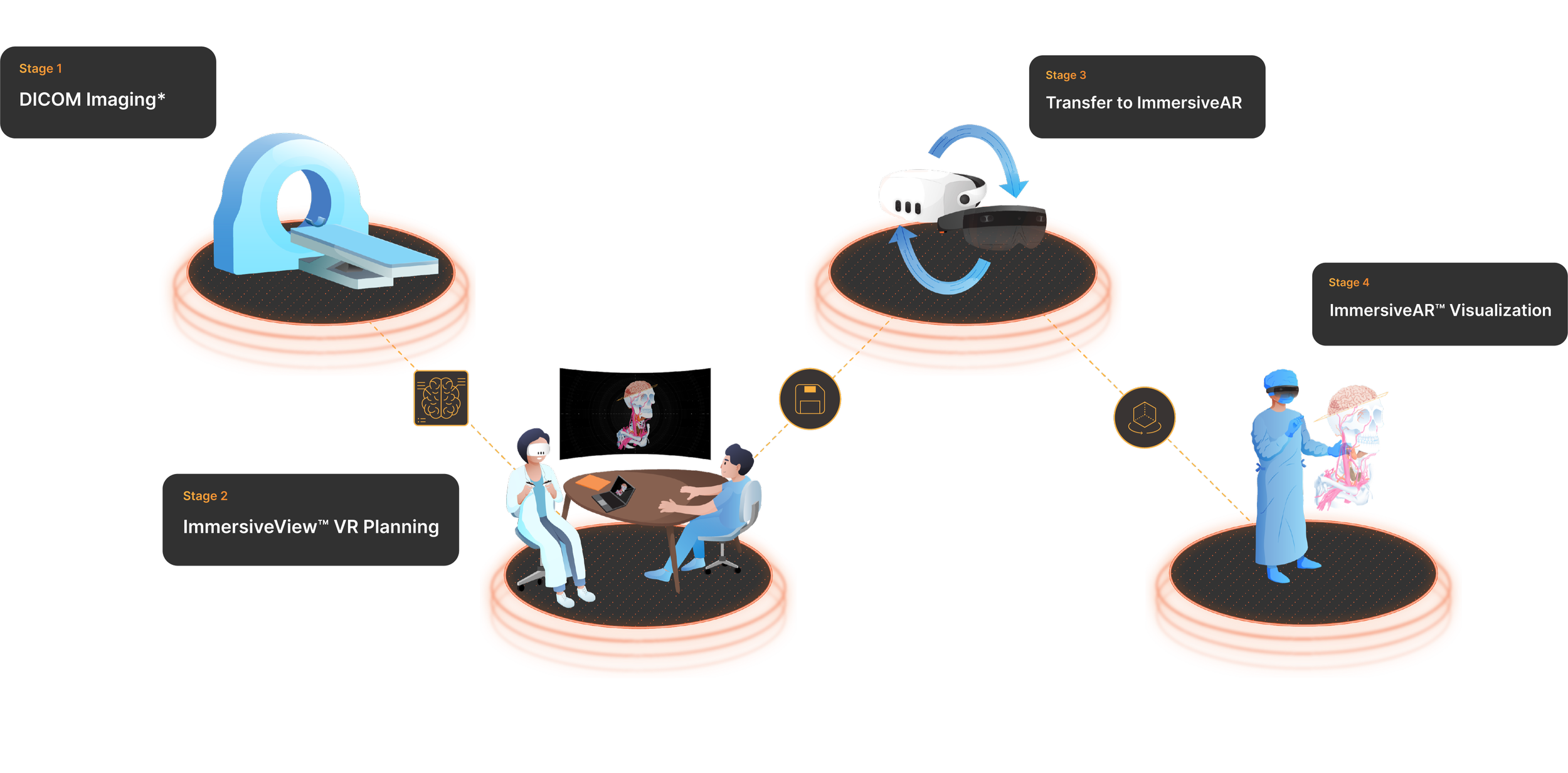 ImmersiveAR — ImmersiveTouch