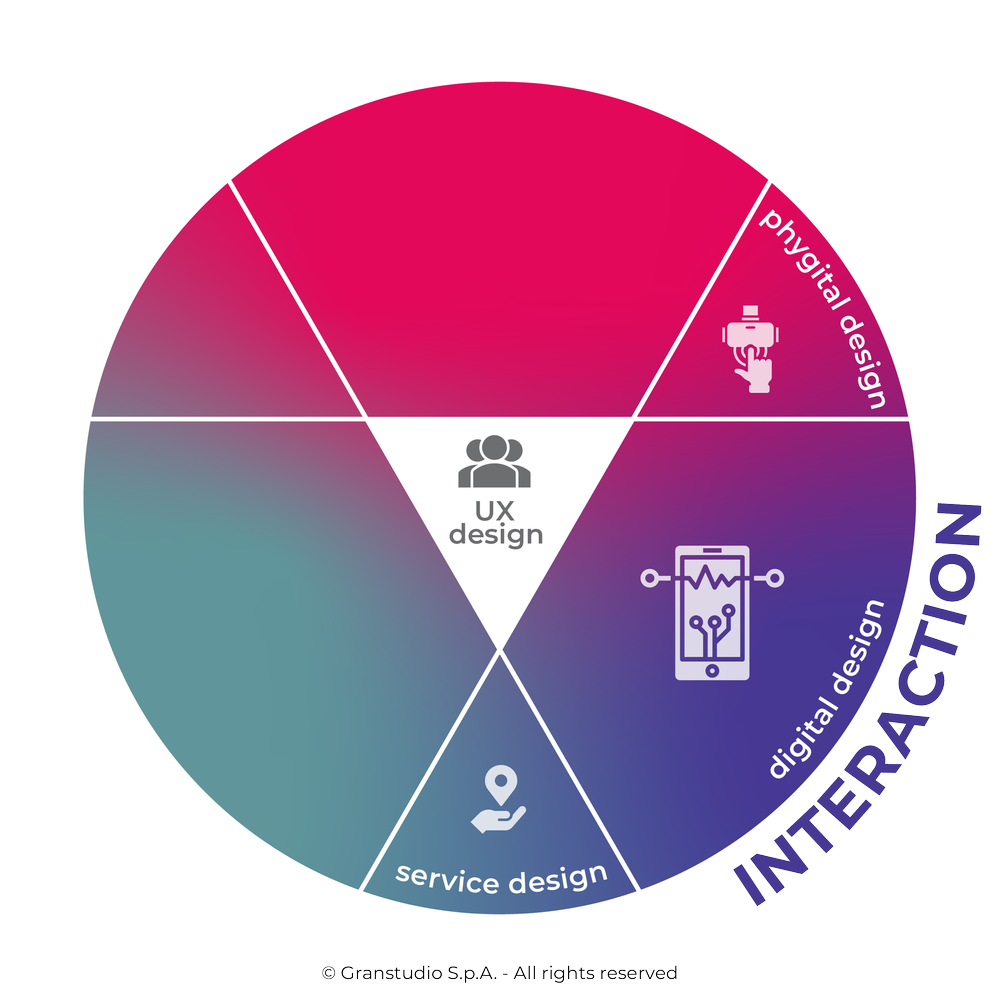 HMI and UX Design | Granstudio