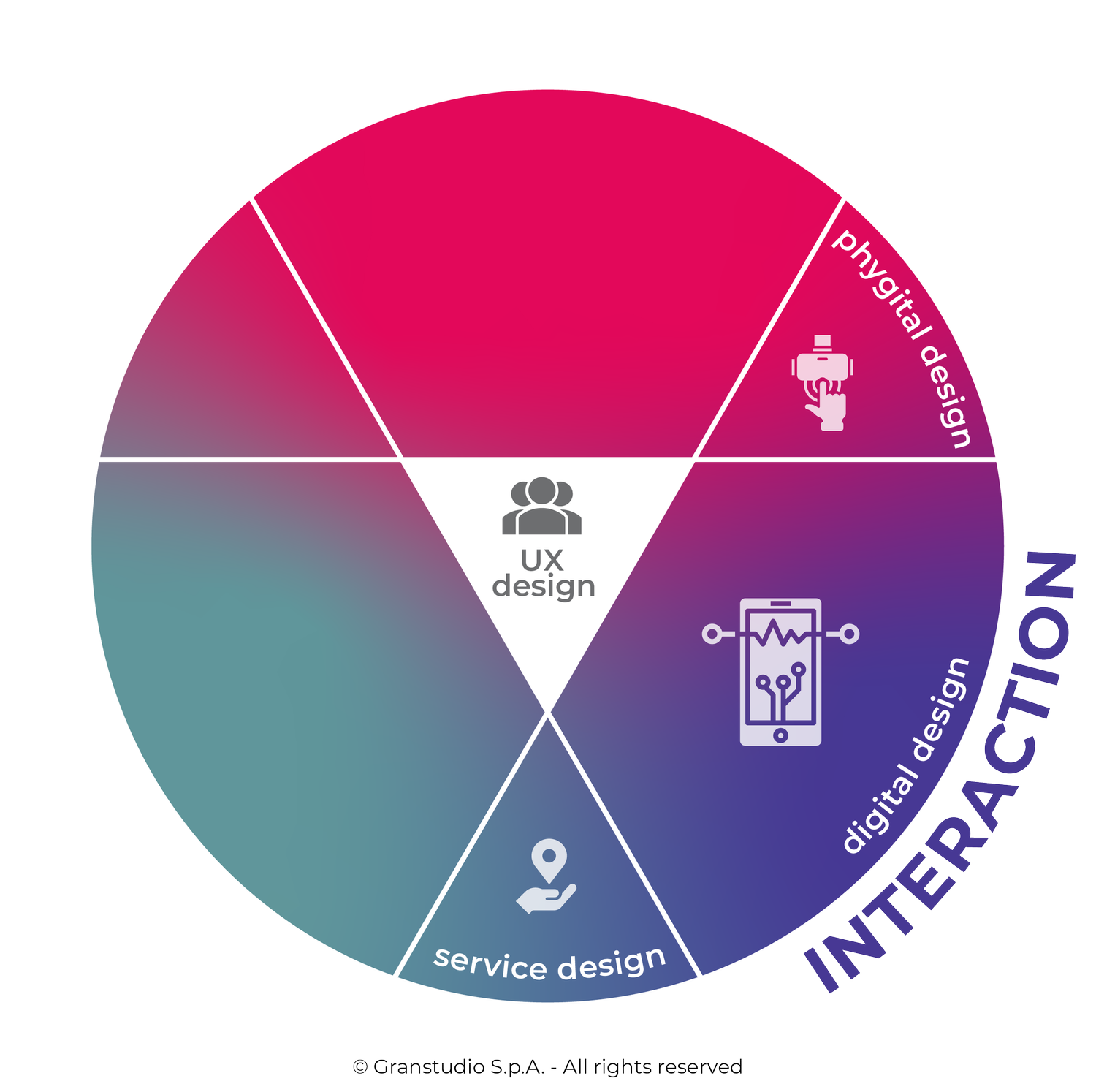 HMI and UX Design | Granstudio