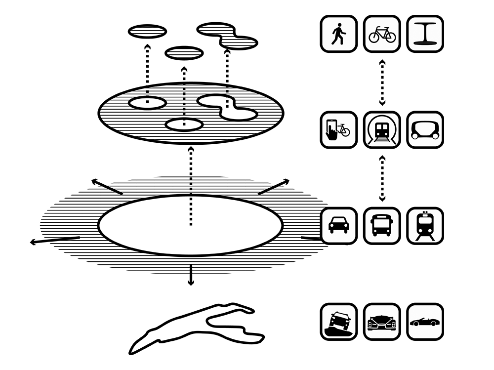 Mobility and Strategic Design | Granstudio