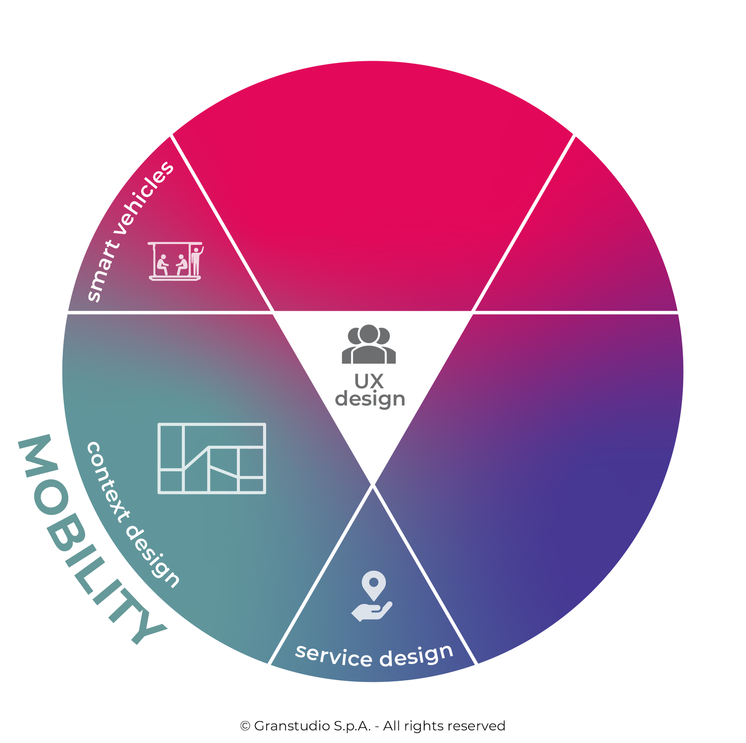 Mobility and Strategic Design | Granstudio