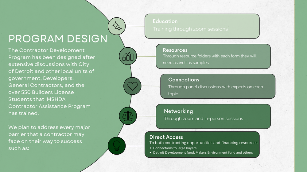 Contractors Development Program — MSHDA CAP Program