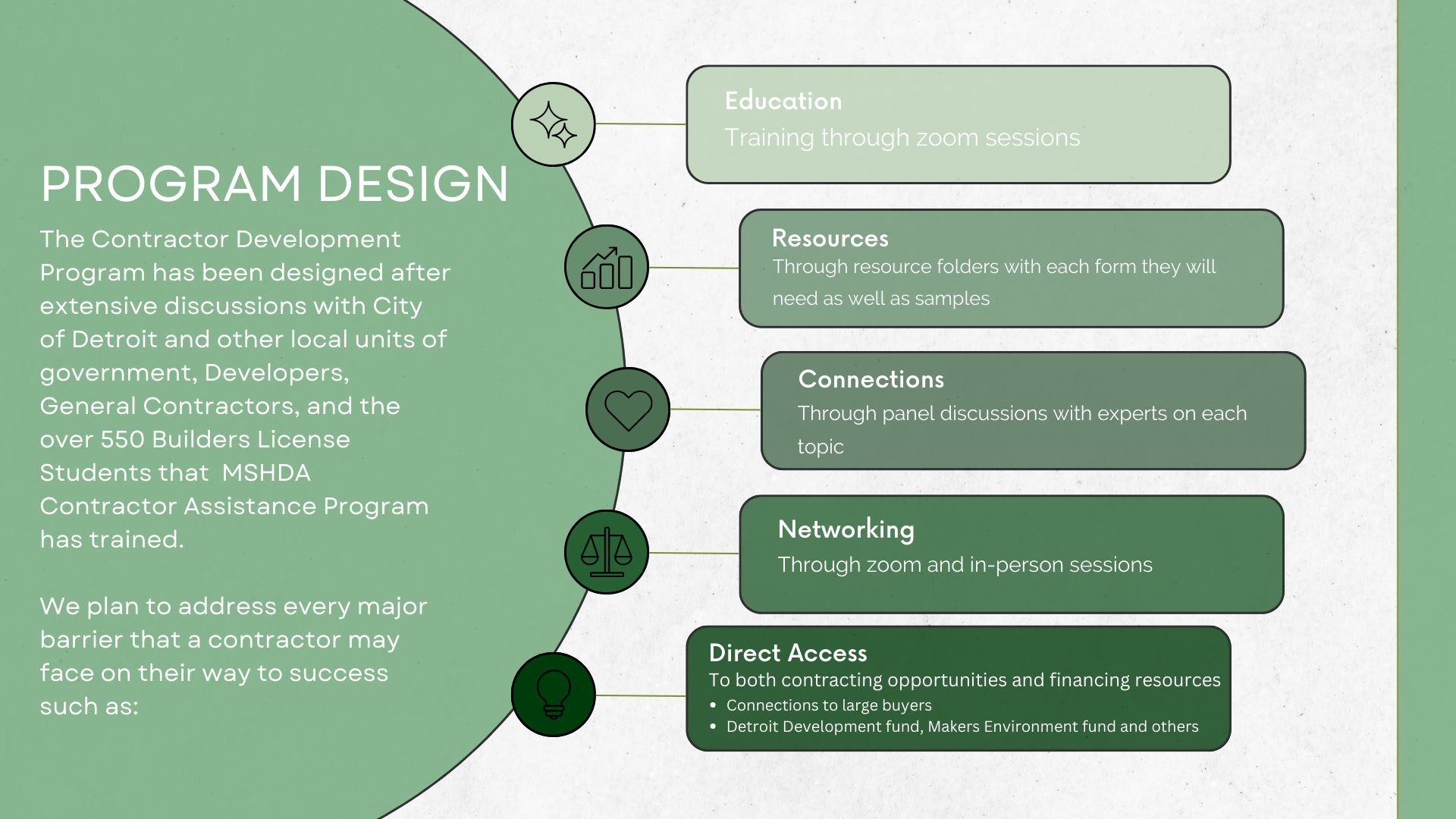 Contractors Development Program — MSHDA CAP Program