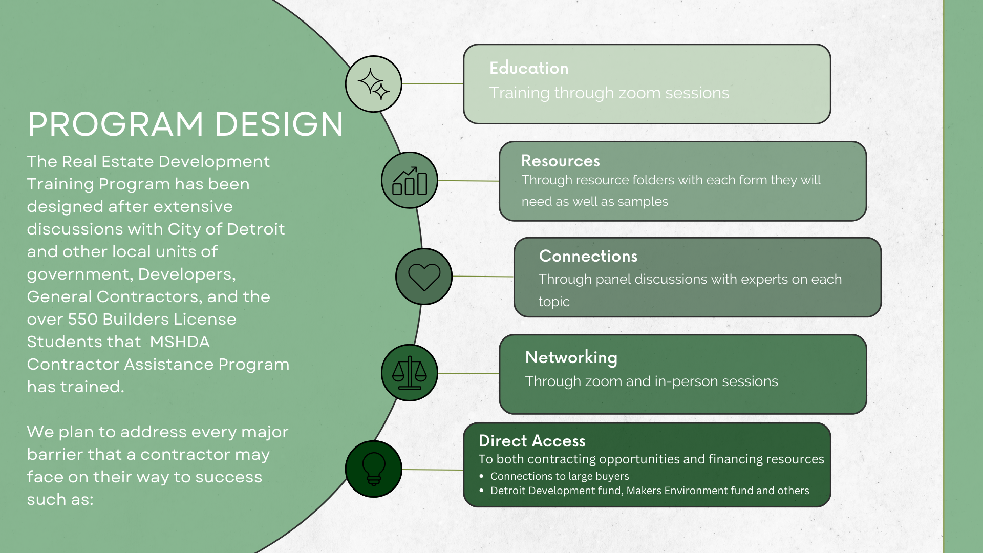 Real Estate Development Training — MSHDA CAP Program
