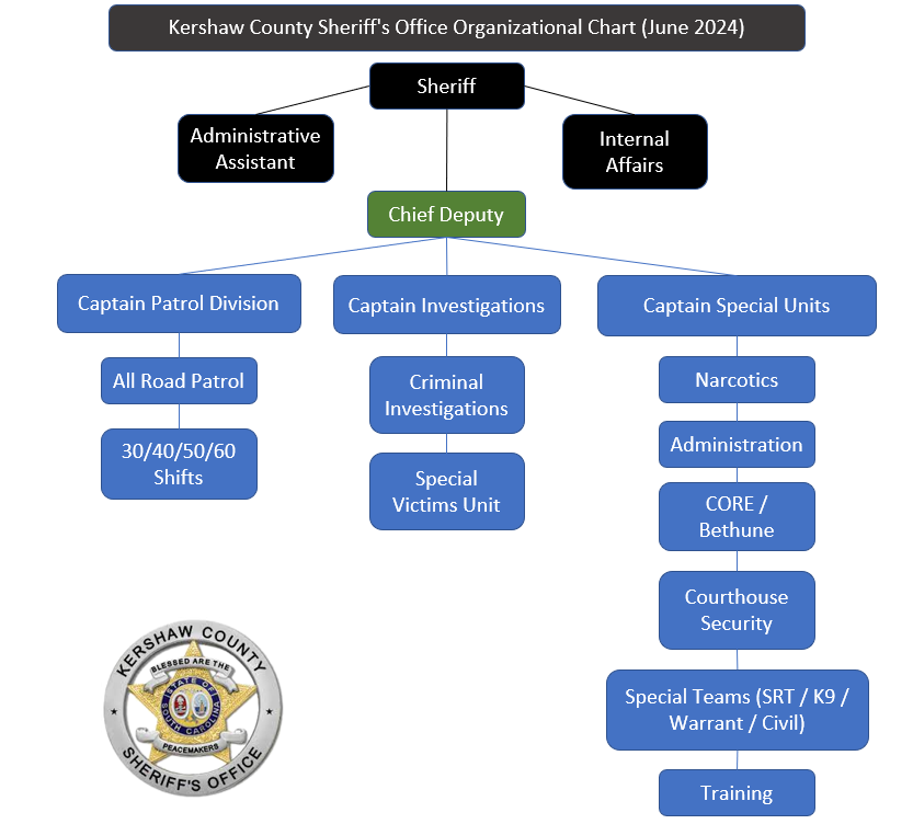%Home — Kershaw County Sheriff's Office