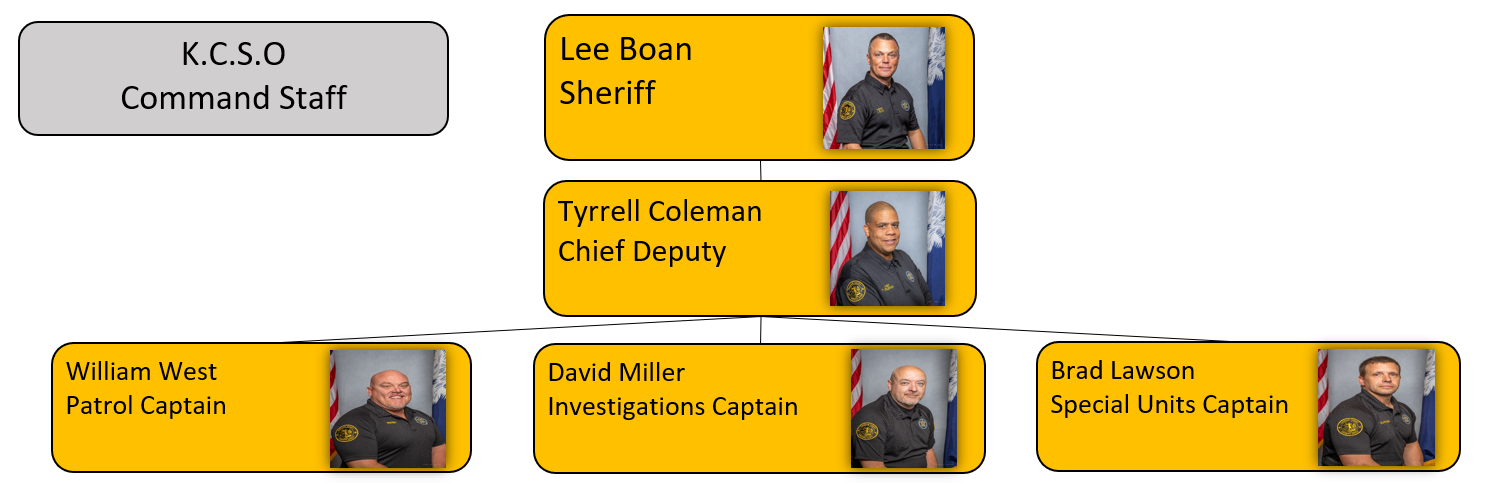 %Home — Kershaw County Sheriff's Office