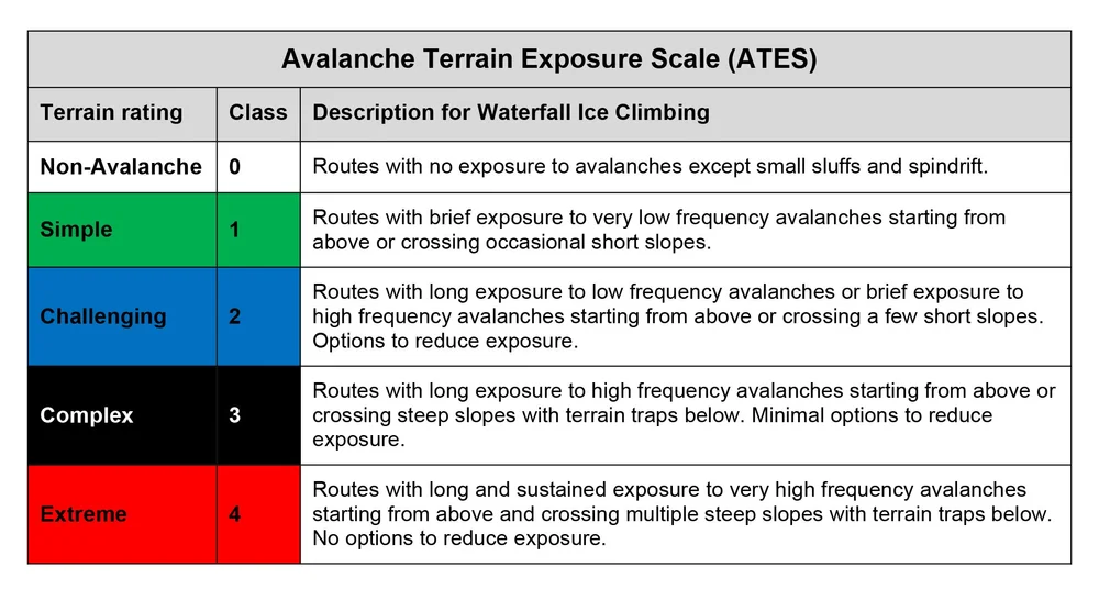 The ATES — Climb Avy Aware