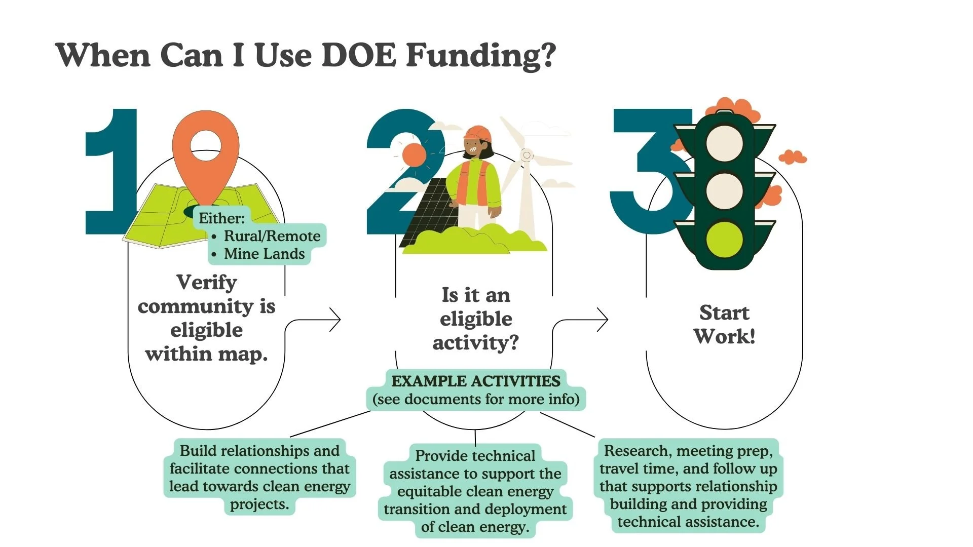 DOE Funding — NW Environmental Justice Center