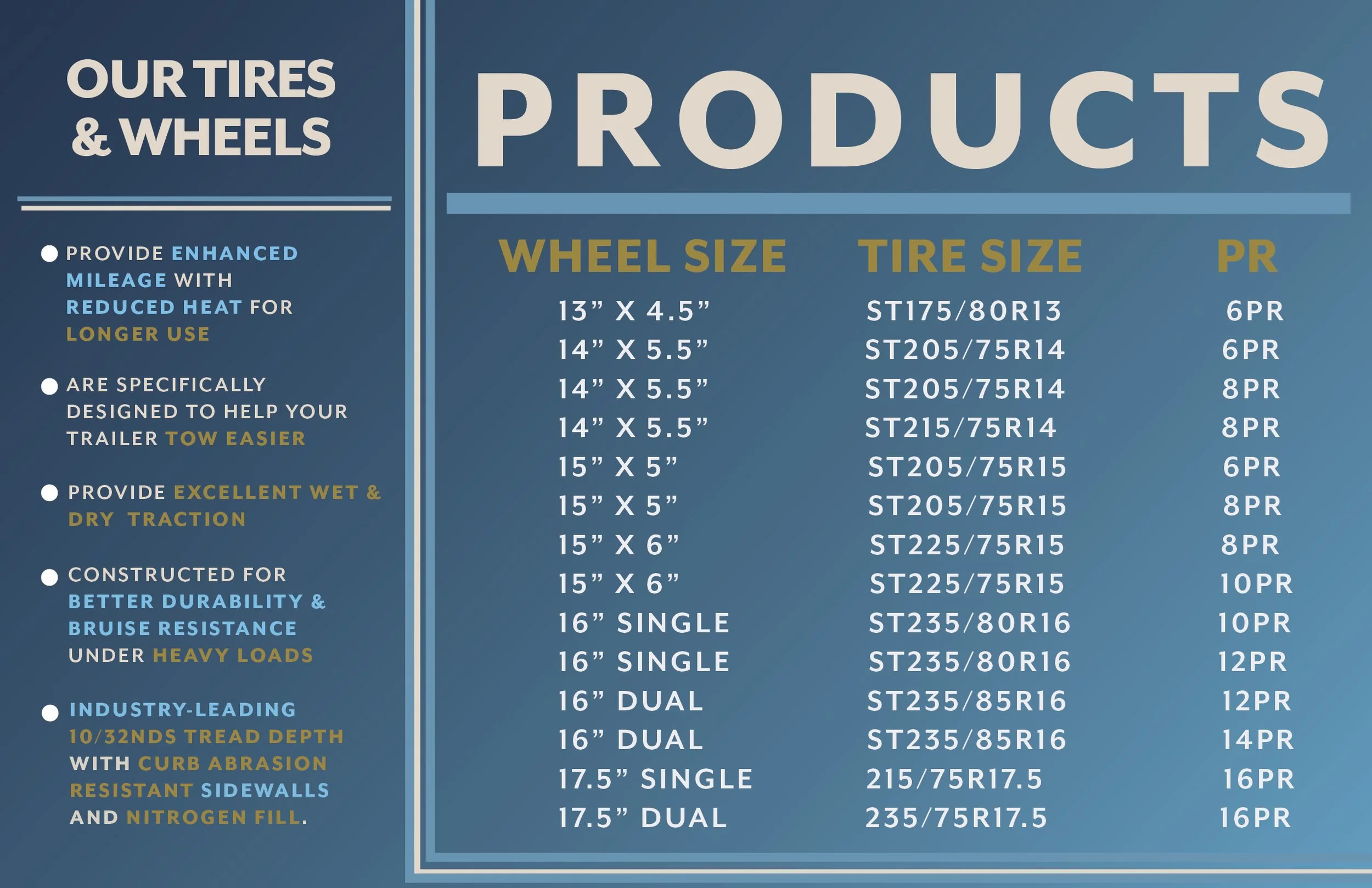 Services 3 — Saylor Wheel LLC