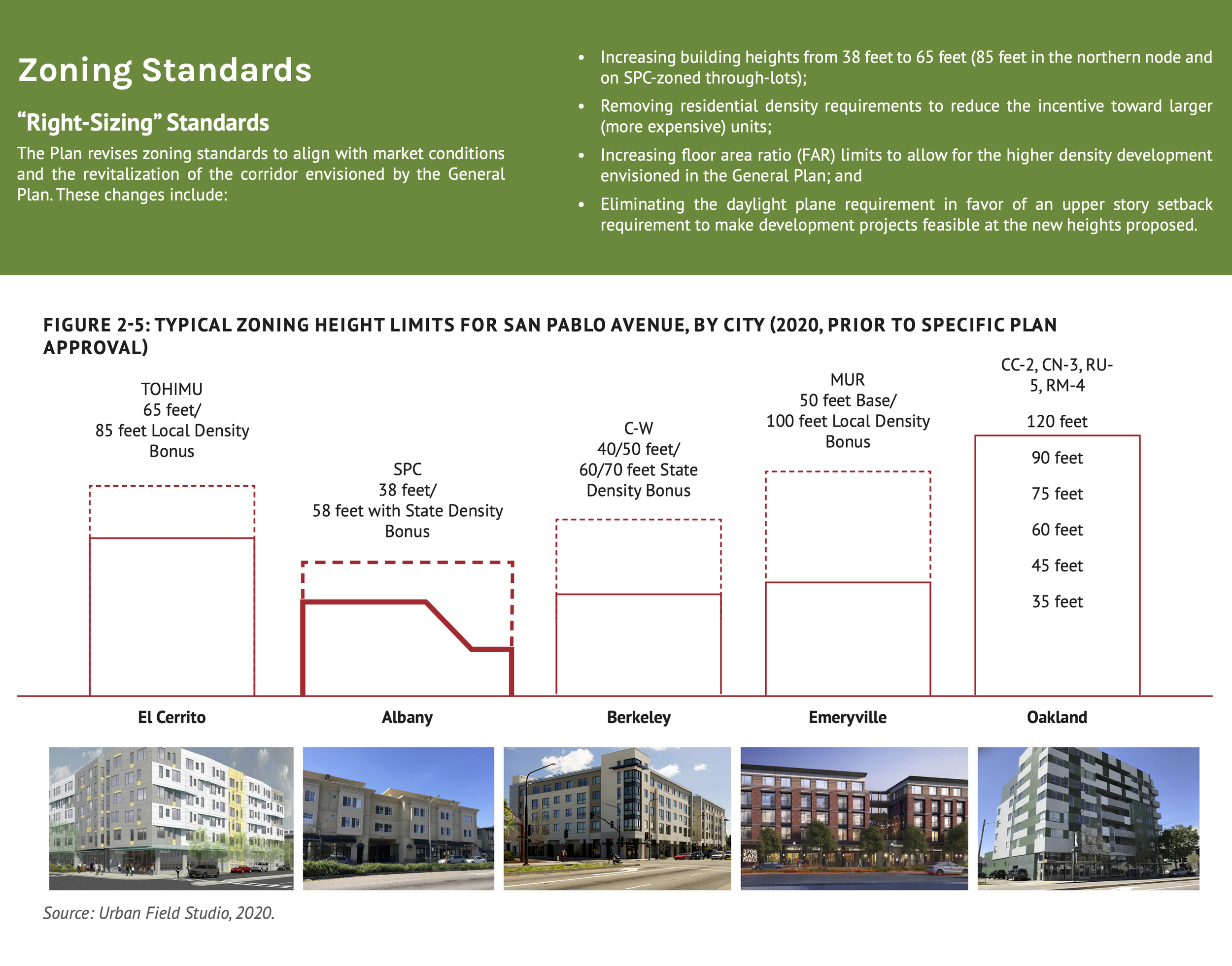 Albany’s San Pablo Avenue Specific Plan — URBAN FIELD