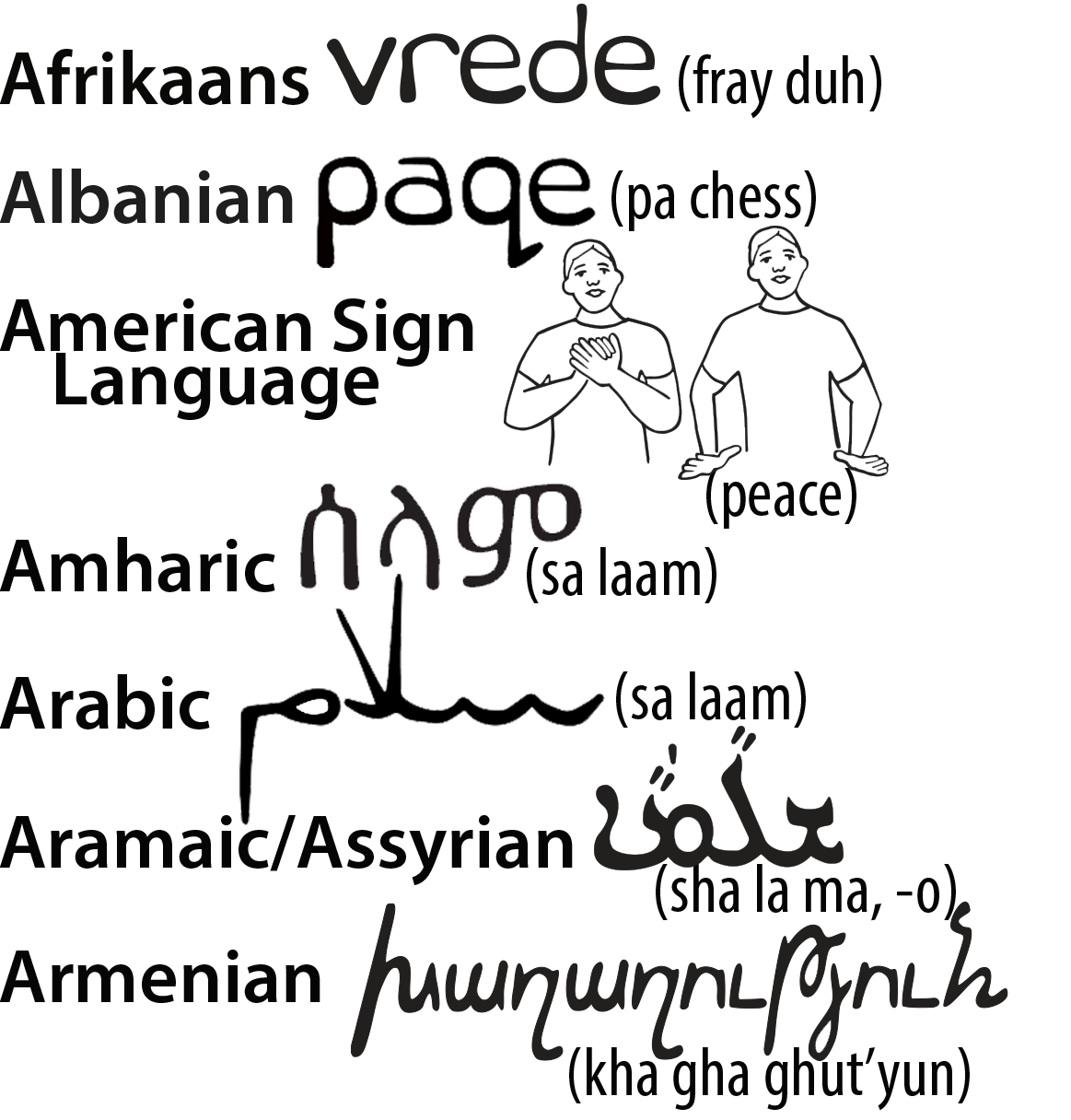 Language List — Peace Chain