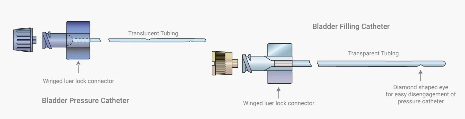 Urology — Neomedix Systems