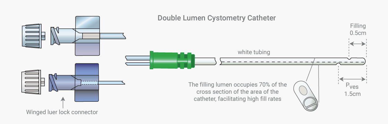 Urology — Neomedix Systems