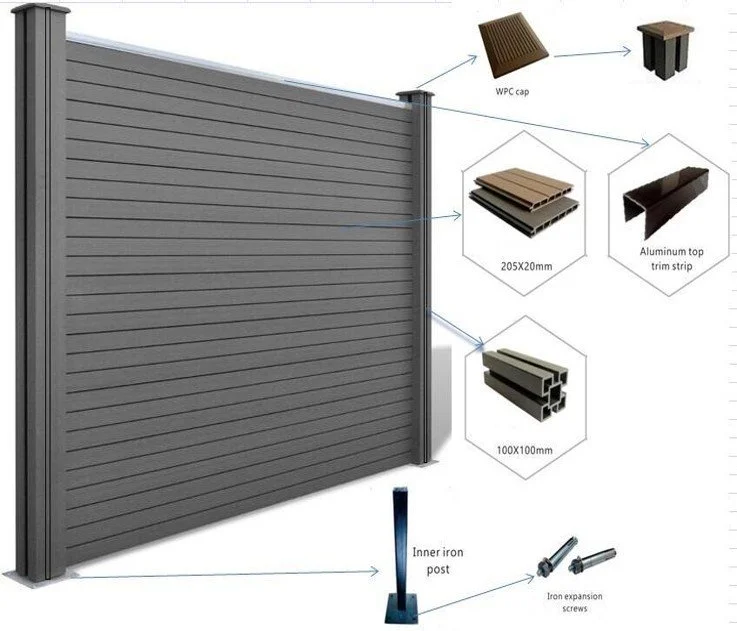 Montaj gard — WOODPLAST