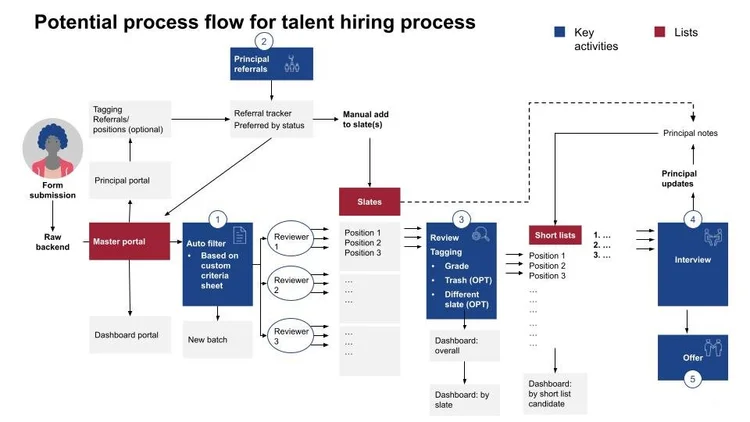 Administration — Civic Transition Toolkit