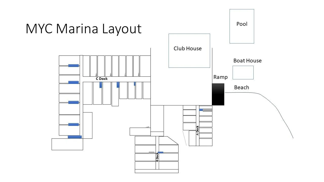 Marina — Mathews Yacht Club
