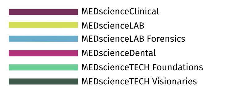 Summer Program Overview — HMS MEDscience