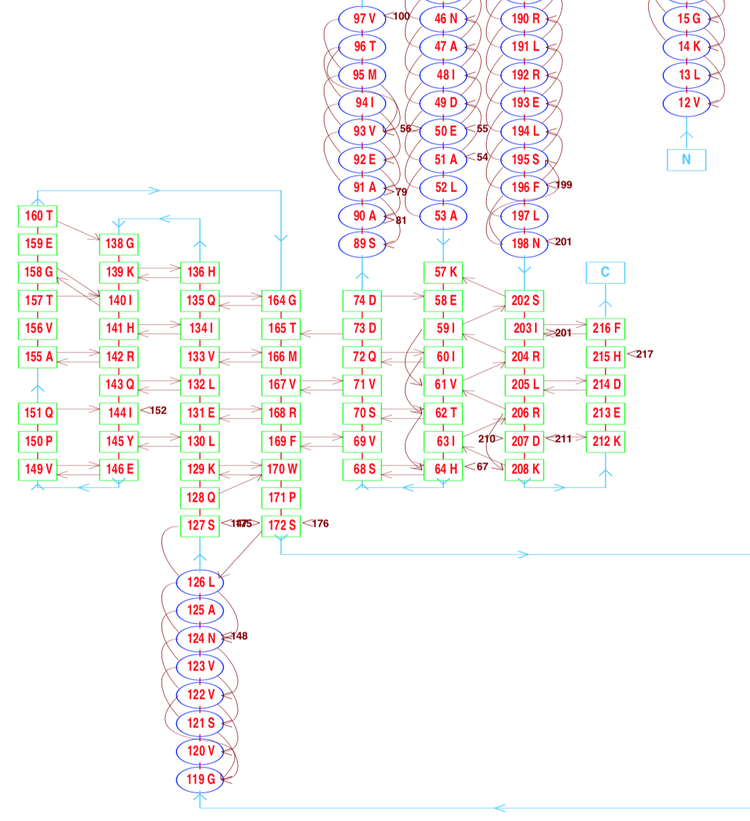 Structural Analysis Toolkit — Chemogenomix