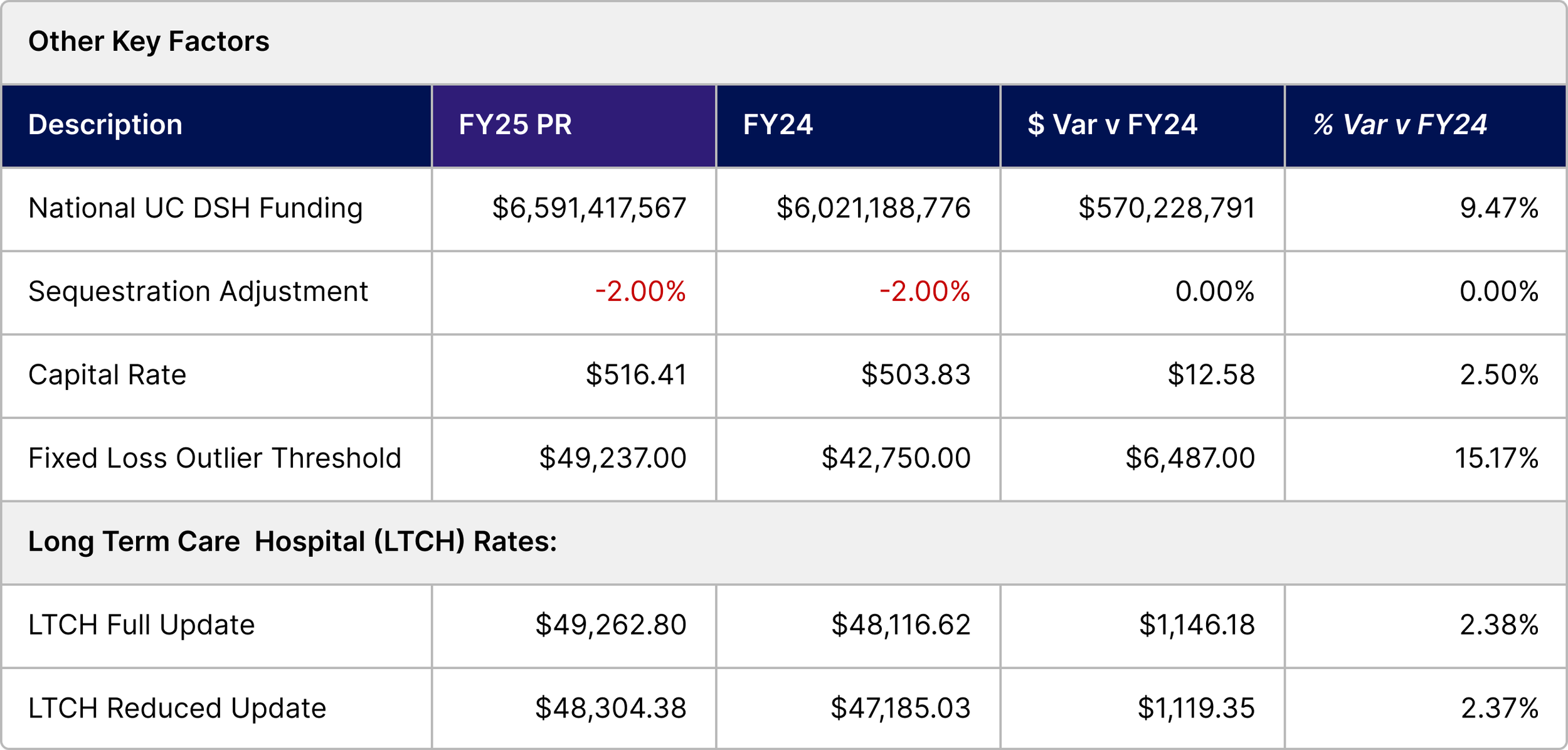 FFY 2025 IPPS Proposed Rule — Toyon Associates, Inc.