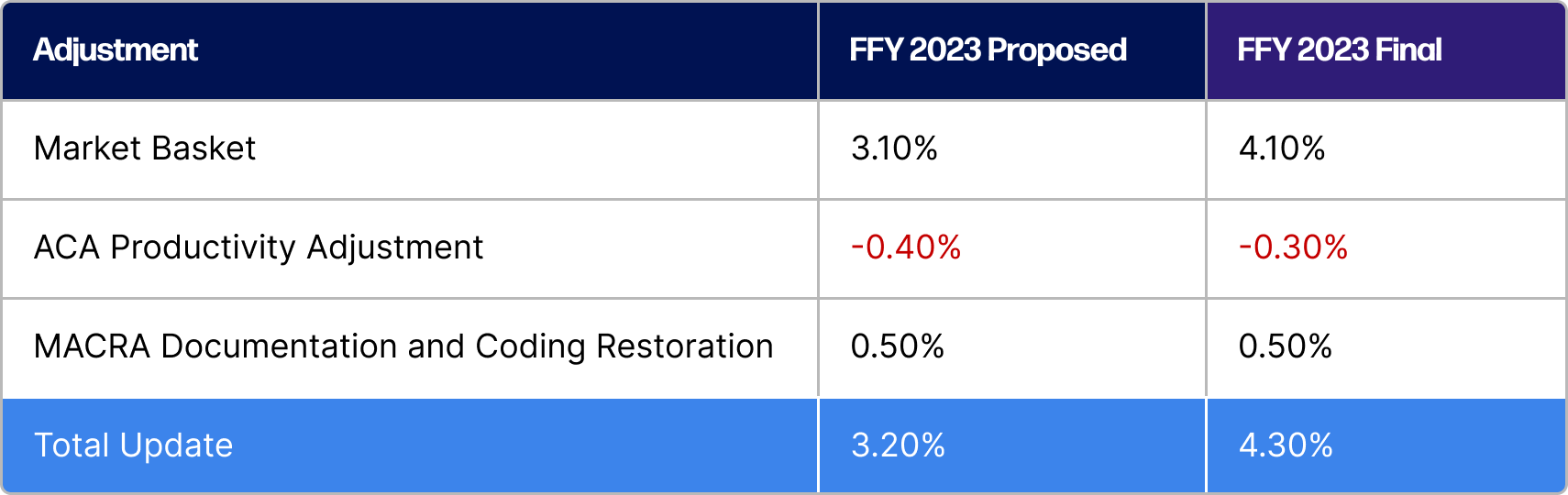 FFY 2023 IPPS Final Rule: National Medicare IPPS Estimates — Toyon ...
