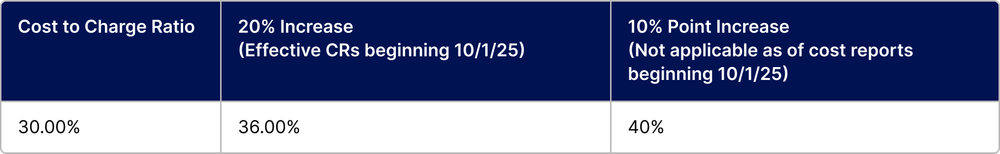 FFY 2026 IPPS Proposed Rule: Outlier Reconciliation Changes — Toyon ...