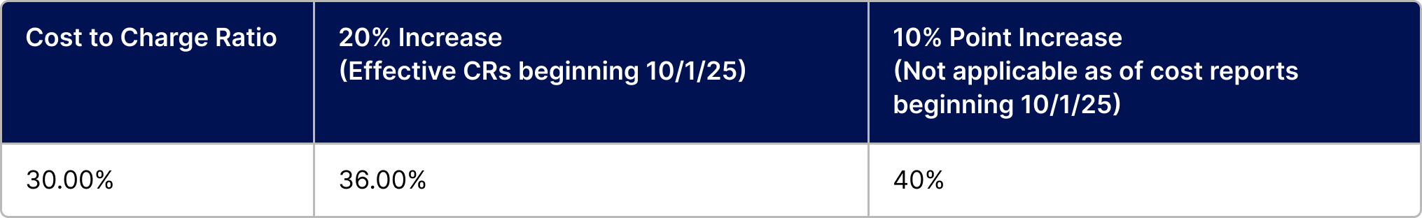 FFY 2026 IPPS Proposed Rule: Outlier Reconciliation Changes — Toyon ...