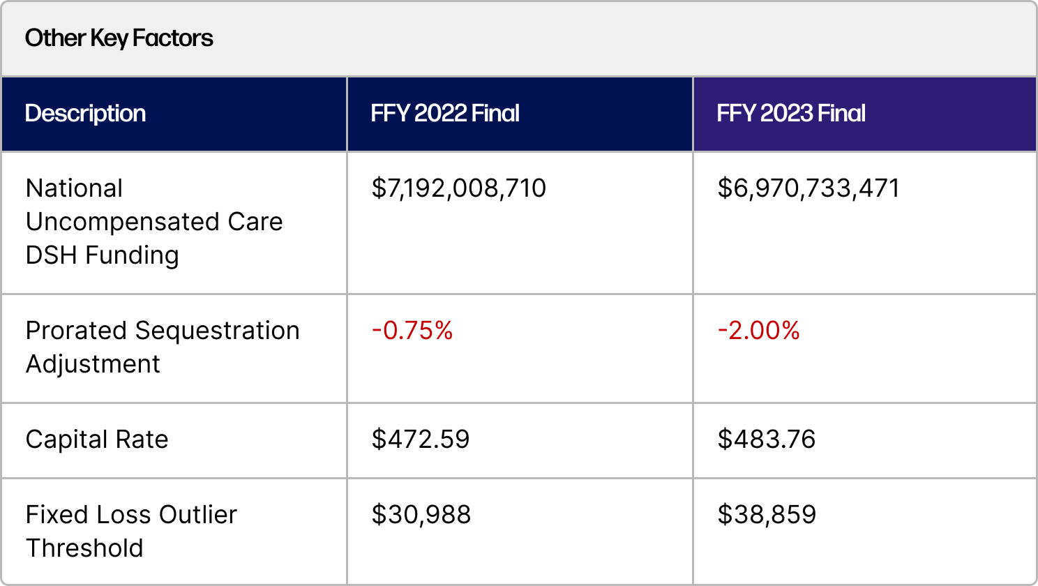 FFY 2023 IPPS Final Rule: Standardized Base Rates — Toyon Associates, Inc.