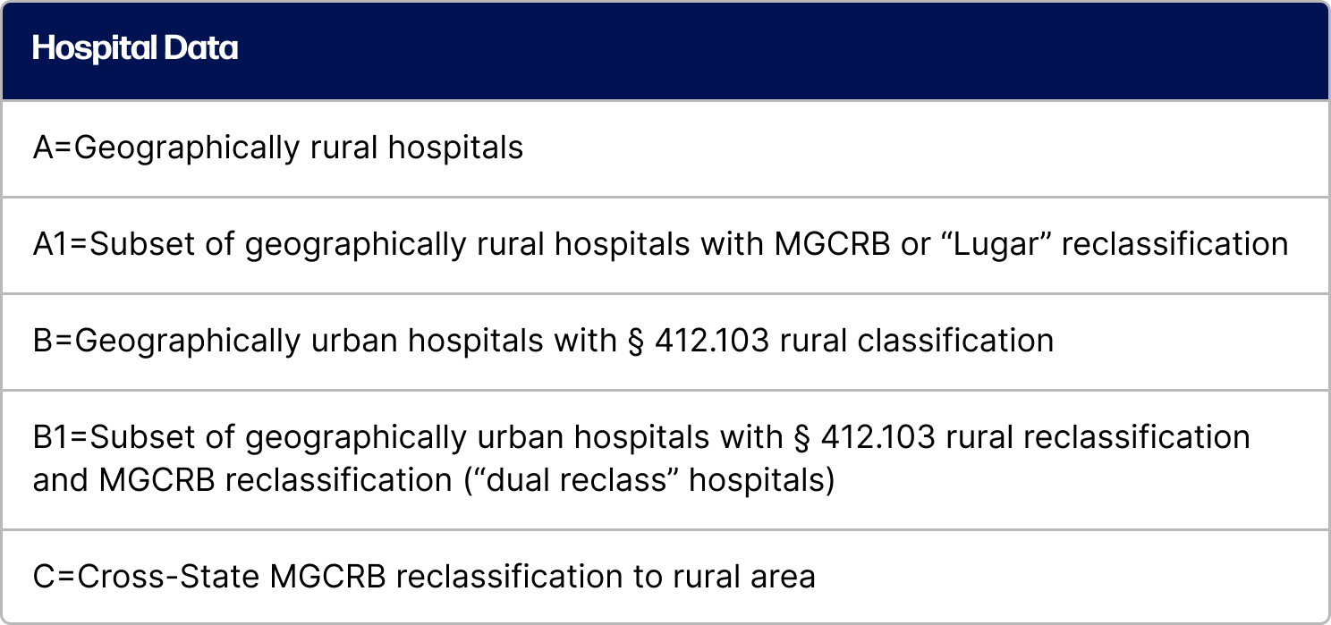FFY 2024 IPPS Proposed Rule: Wage Index — Toyon Associates, Inc.