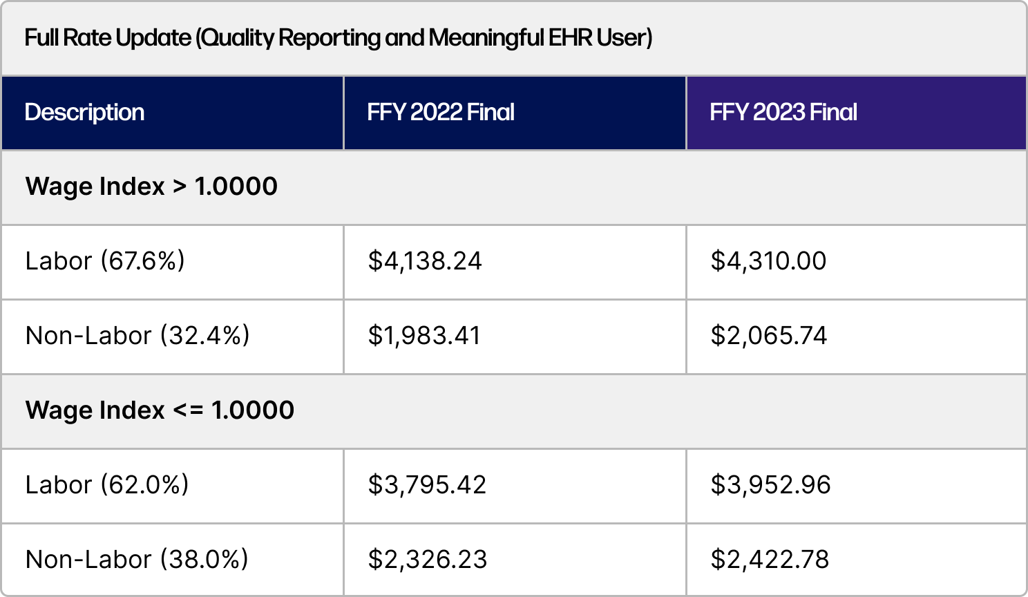 Fy 2026 Ipps Final Rule Home Page Cms Portal - Free Printable Templates Hub