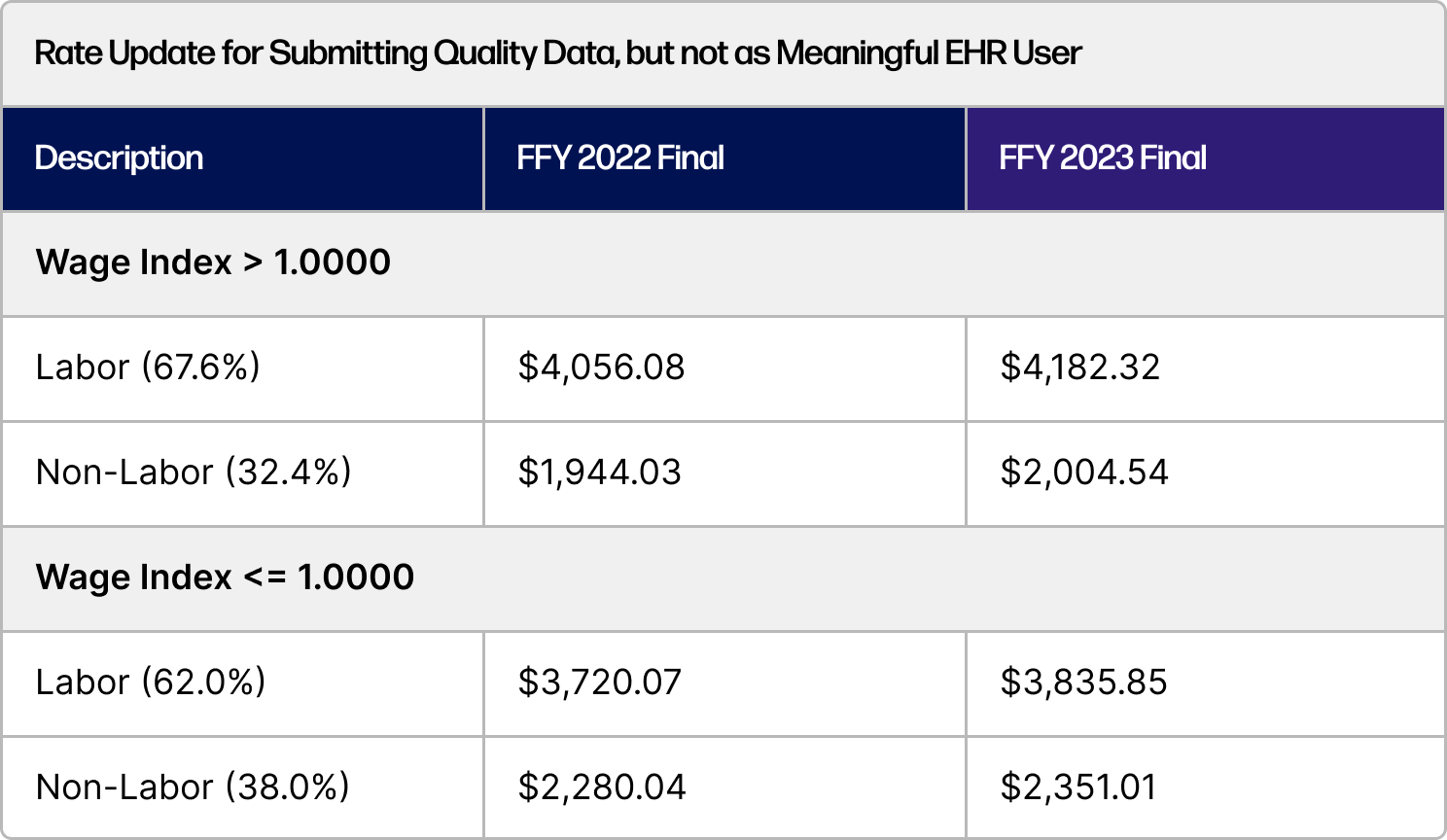FFY 2023 IPPS Final Rule Standardized Base Rates Toyon Associates Inc ffy-2023-ipps-final-rule-standardized-base-rates-toyon-associates-inc