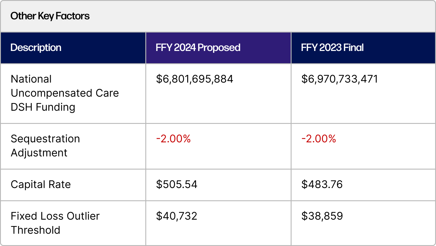 FFY 2024 IPPS Proposed Rule: Standardized Base Rates and MS-DRG ...