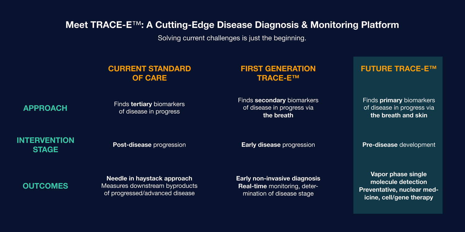 Trace Sensing Technologies
