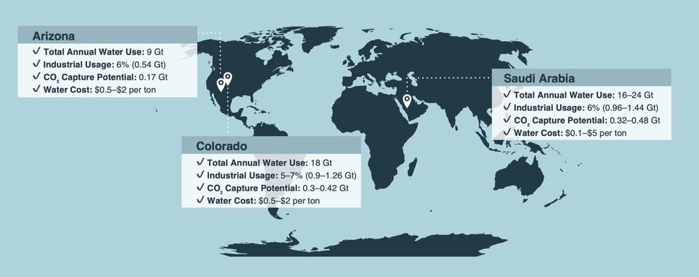 Technology — Arbon: Humidity-Swing CO₂ Capture