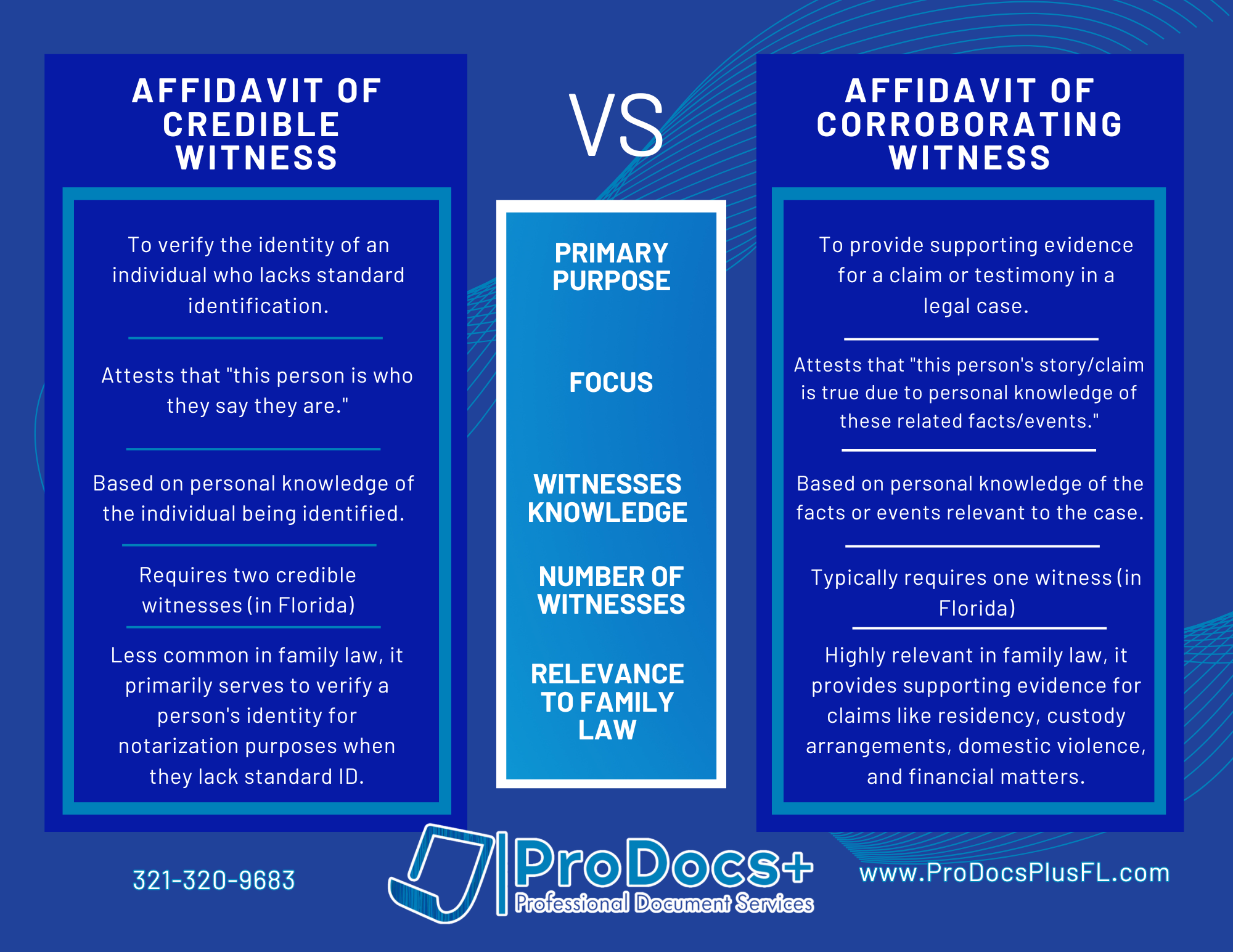 Credible Witness vs. Corroborating Witness - Pro Docs Plus I Florida ...
